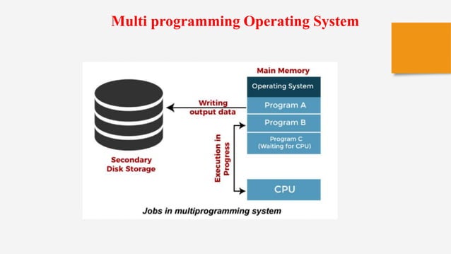 2. Unit 1_Types of Opertaing Systems.pptx