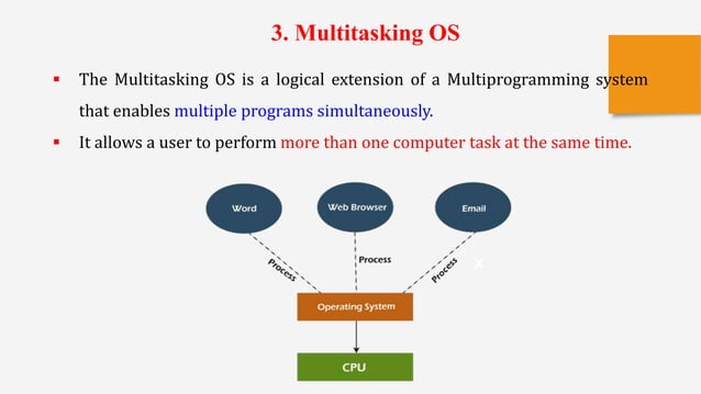 2. Unit 1_Types of Opertaing Systems.pptx