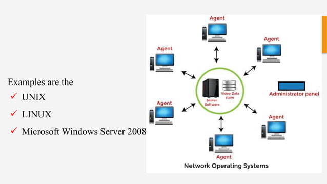 2. Unit 1_Types of Opertaing Systems.pptx