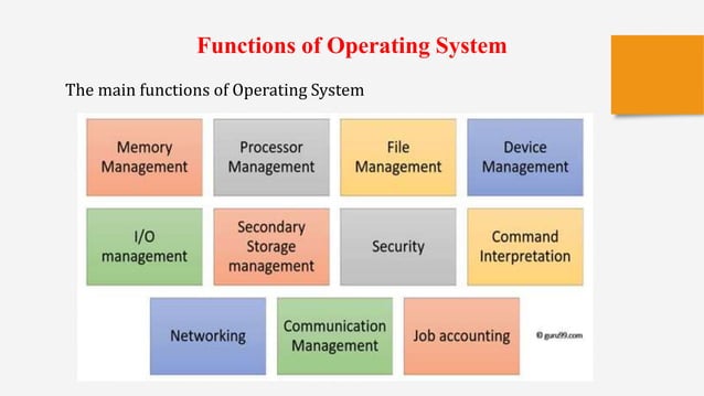 2. Unit 1_Types of Opertaing Systems.pptx