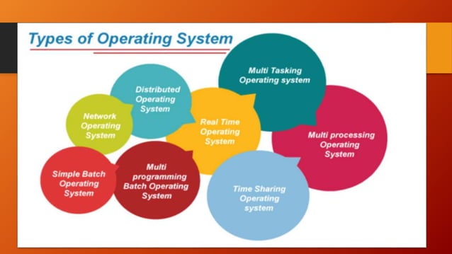 2. Unit 1_Types of Opertaing Systems.pptx