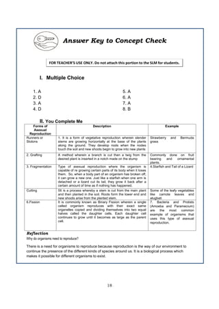 2. Grade-7-Q2-Module-3-Asexual-Reproduction-2nd-Ed.pdf