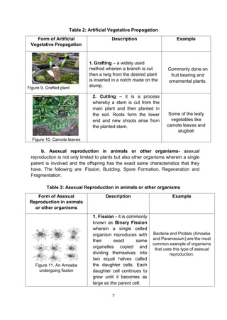 2. Grade-7-Q2-Module-3-Asexual-Reproduction-2nd-Ed.pdf