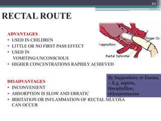 2. Routes of Drug Administration.pptx