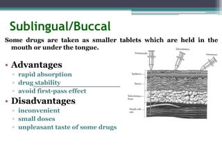 2. Routes of Drug Administration.pptx