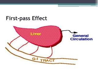 2. Routes of Drug Administration.pptx
