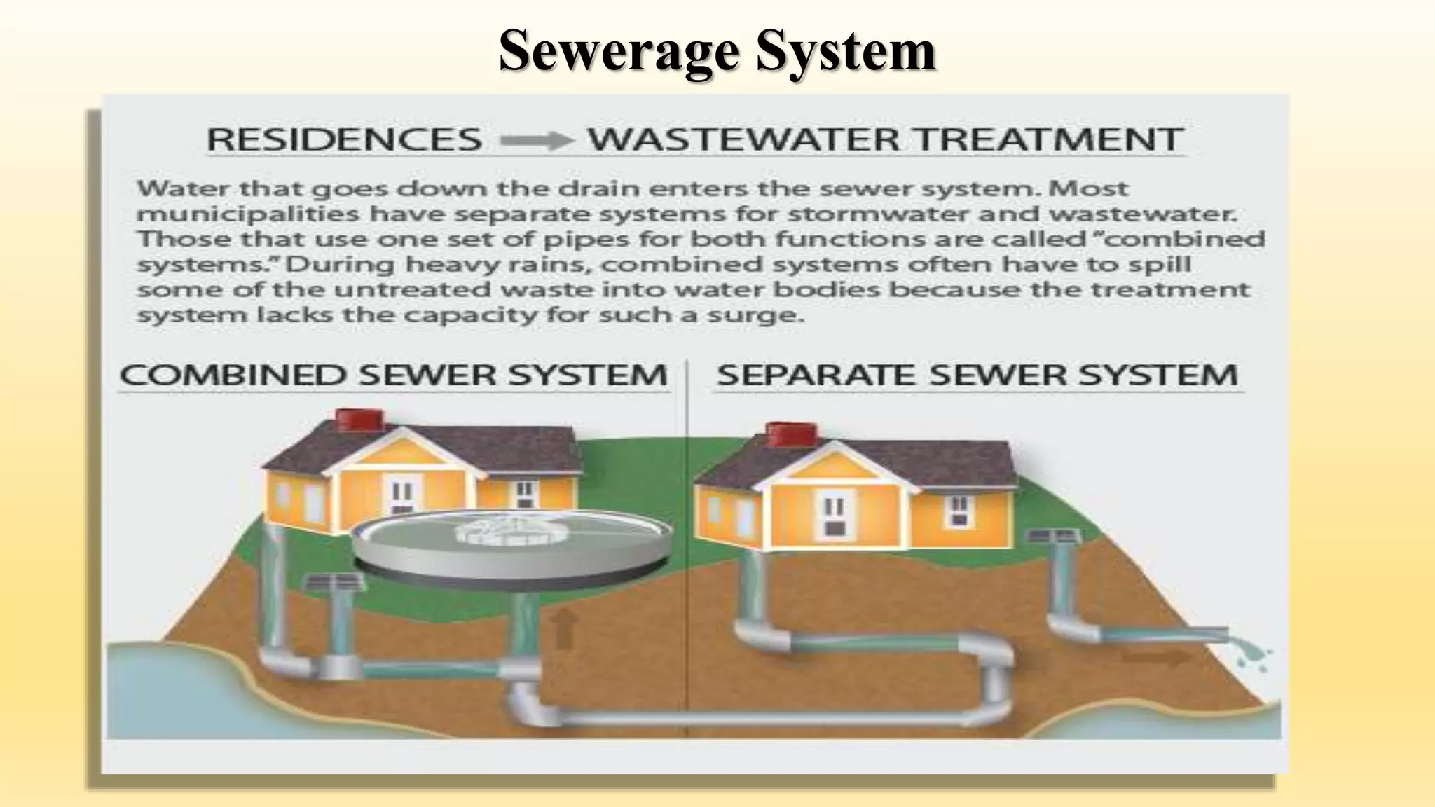 2.Sewerage system.pptx