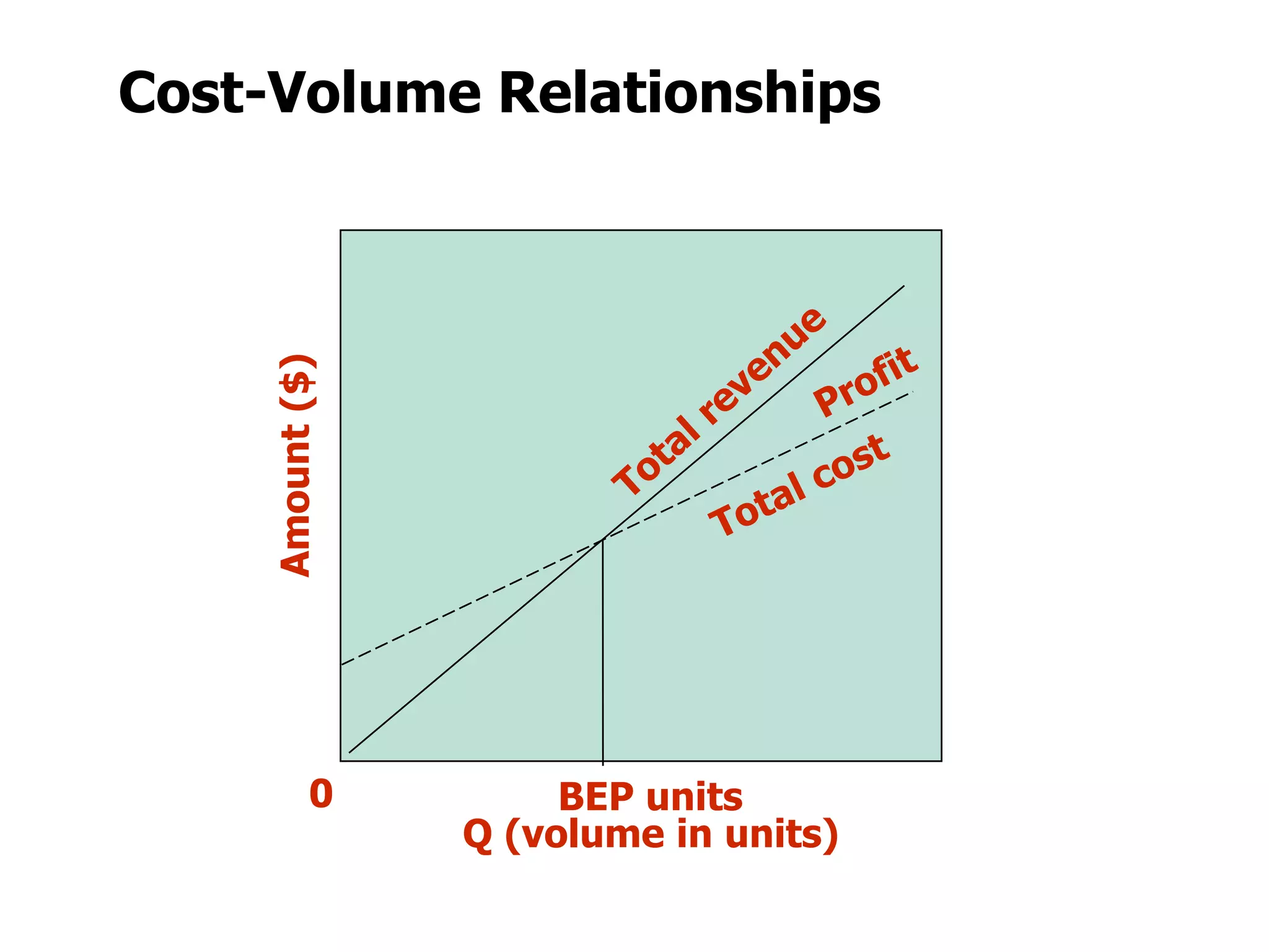 2. Break Even Analysis, Systems of Linear Equations.pptx
