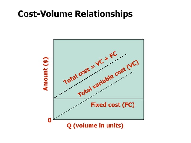 2. Break Even Analysis, Systems of Linear Equations.pptx
