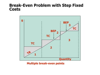 2. Break Even Analysis, Systems of Linear Equations.pptx