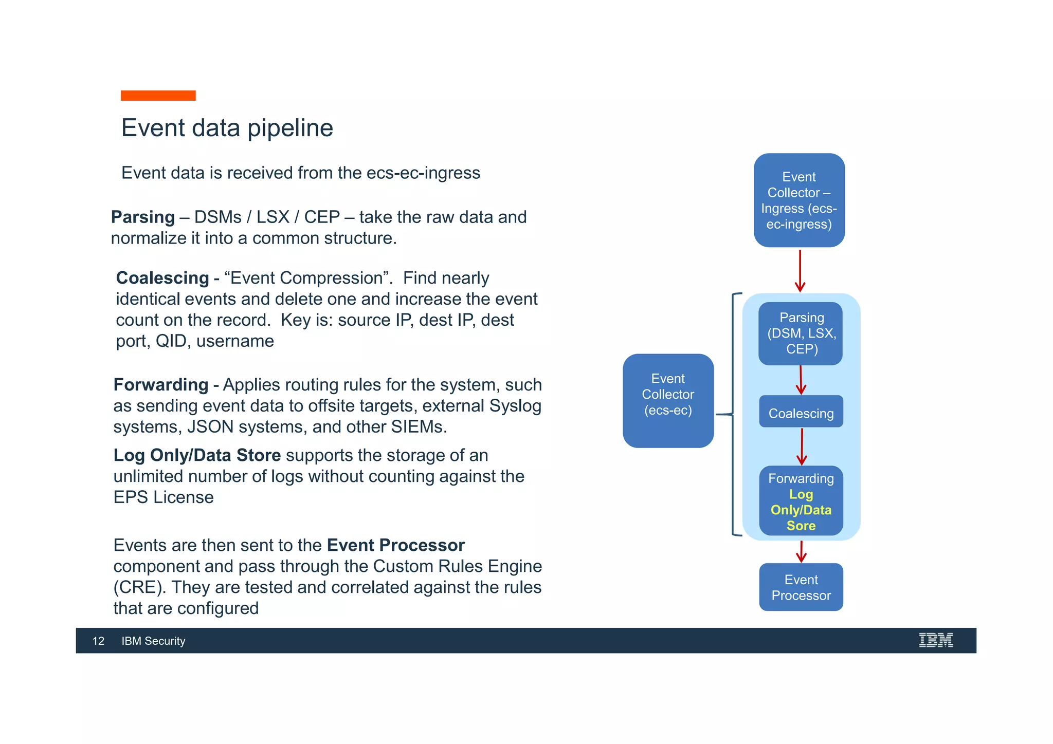 QRadar Architecture.pdf
