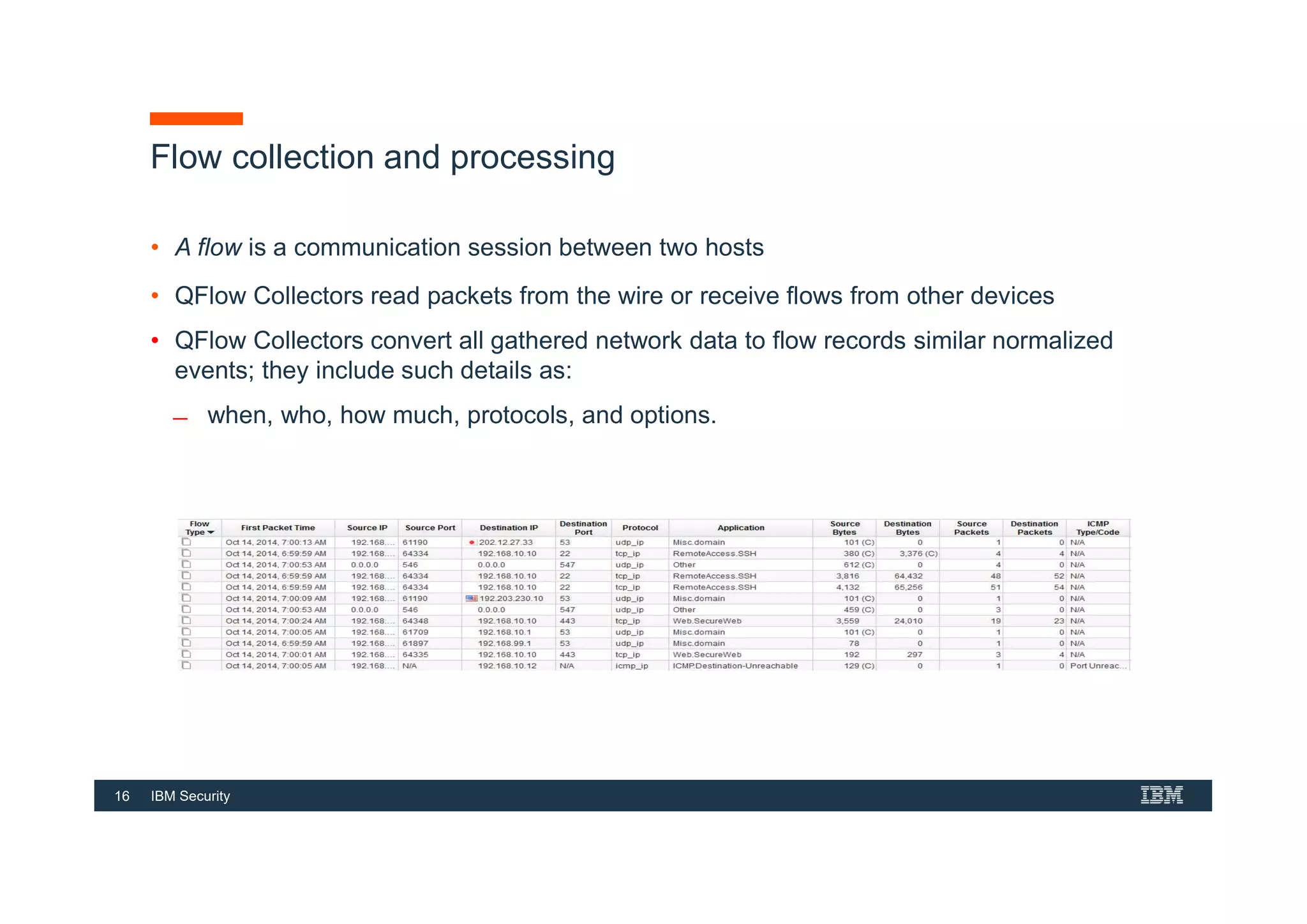 QRadar Architecture.pdf