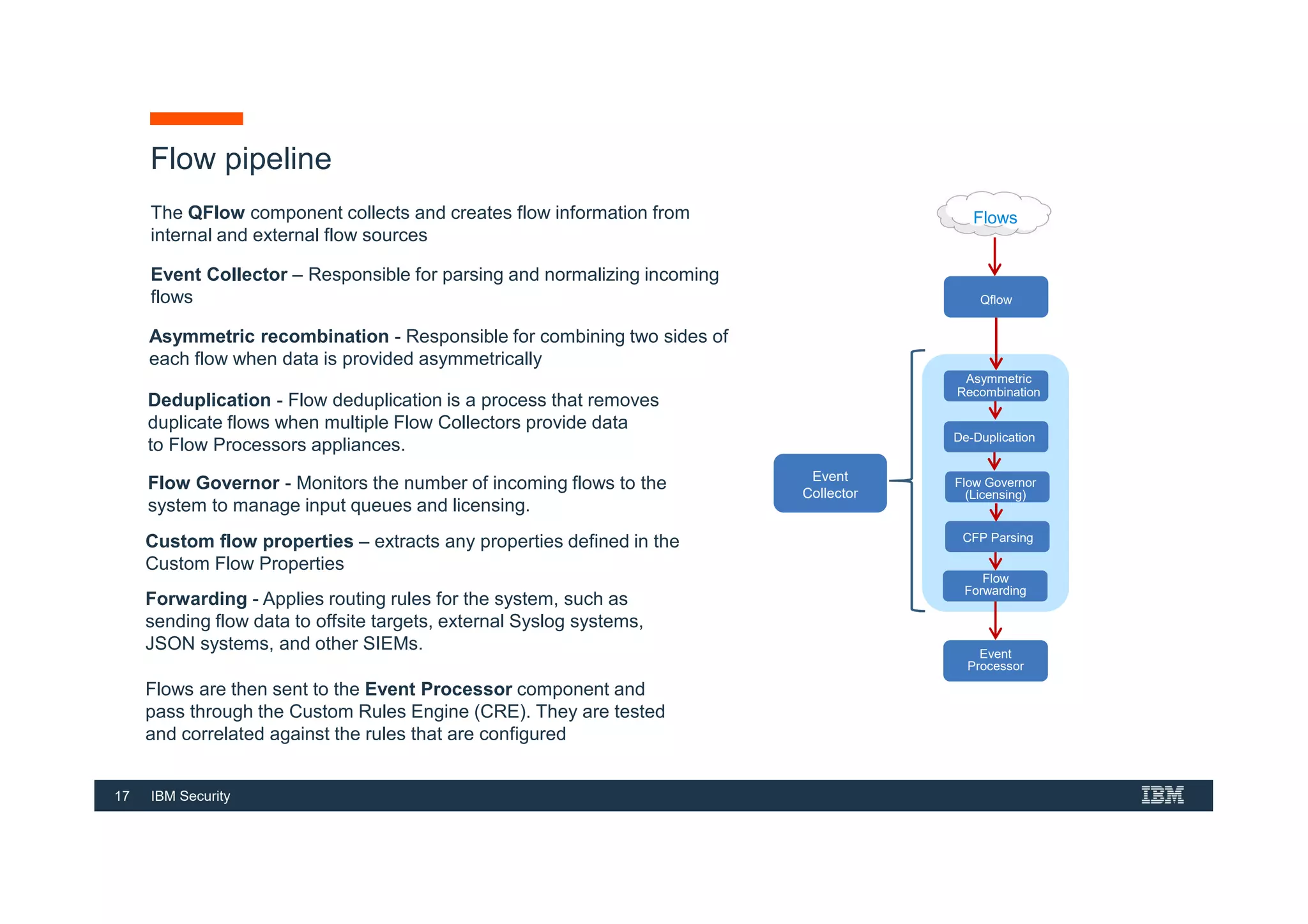 QRadar Architecture.pdf
