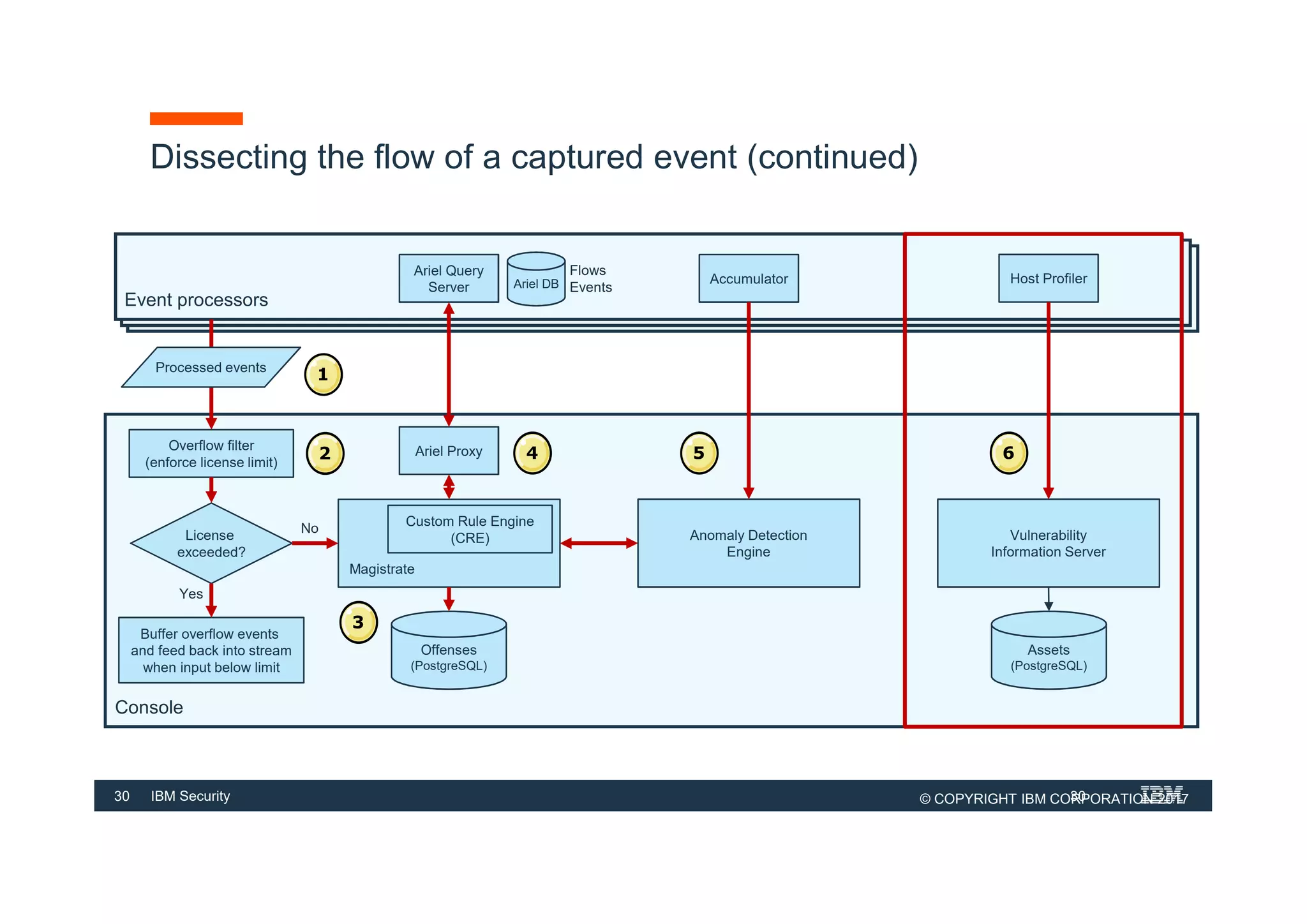 QRadar Architecture.pdf