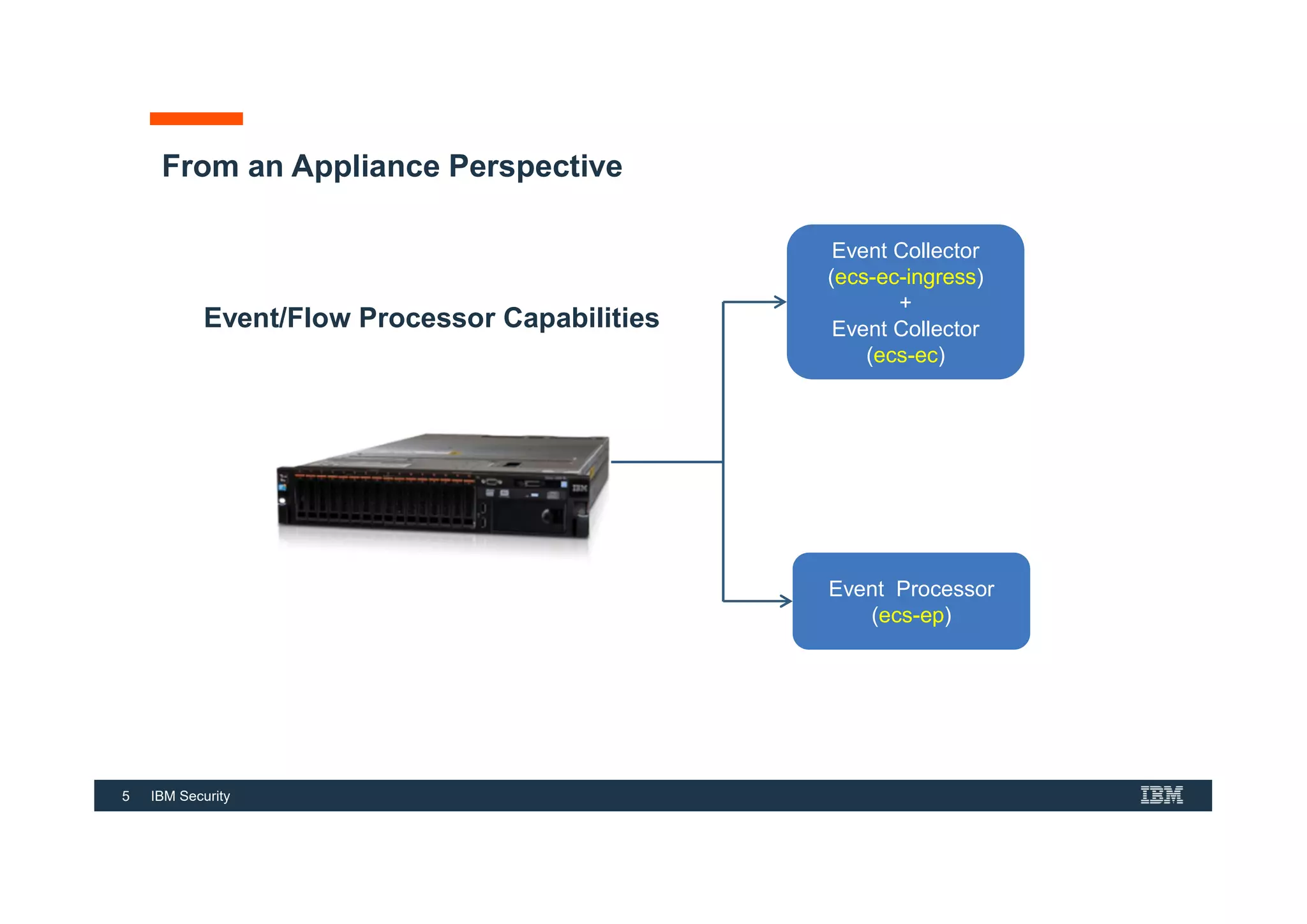 QRadar Architecture.pdf