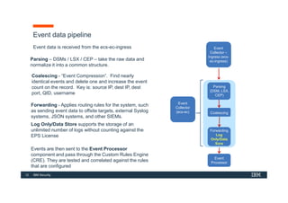 QRadar Architecture.pdf