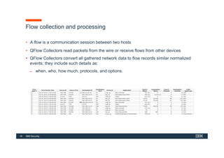 QRadar Architecture.pdf