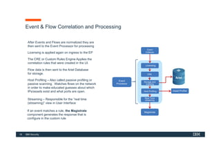 QRadar Architecture.pdf