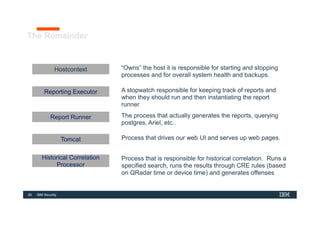 QRadar Architecture.pdf