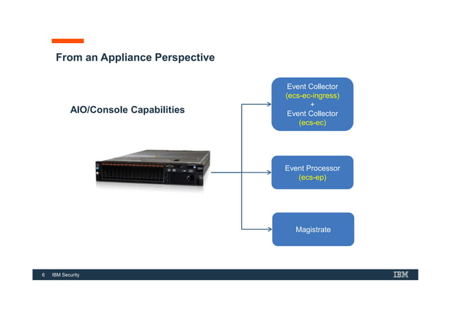QRadar Architecture.pdf