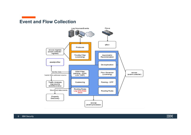 QRadar Architecture.pdf