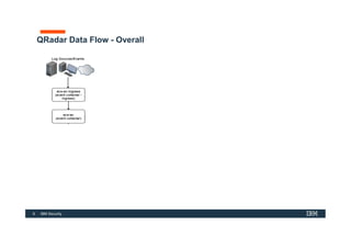 QRadar Architecture.pdf