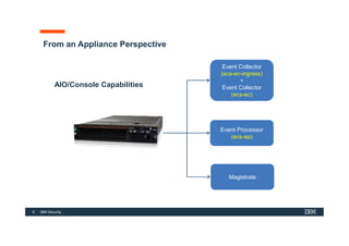 QRadar Architecture.pdf