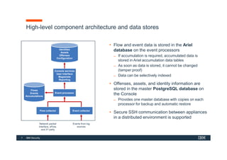 QRadar Architecture.pdf