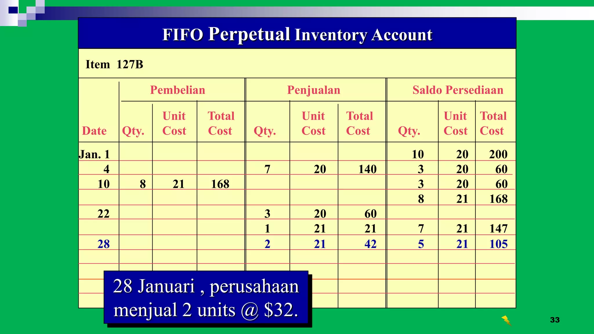 2. Akuntansi Persediaan.ppt