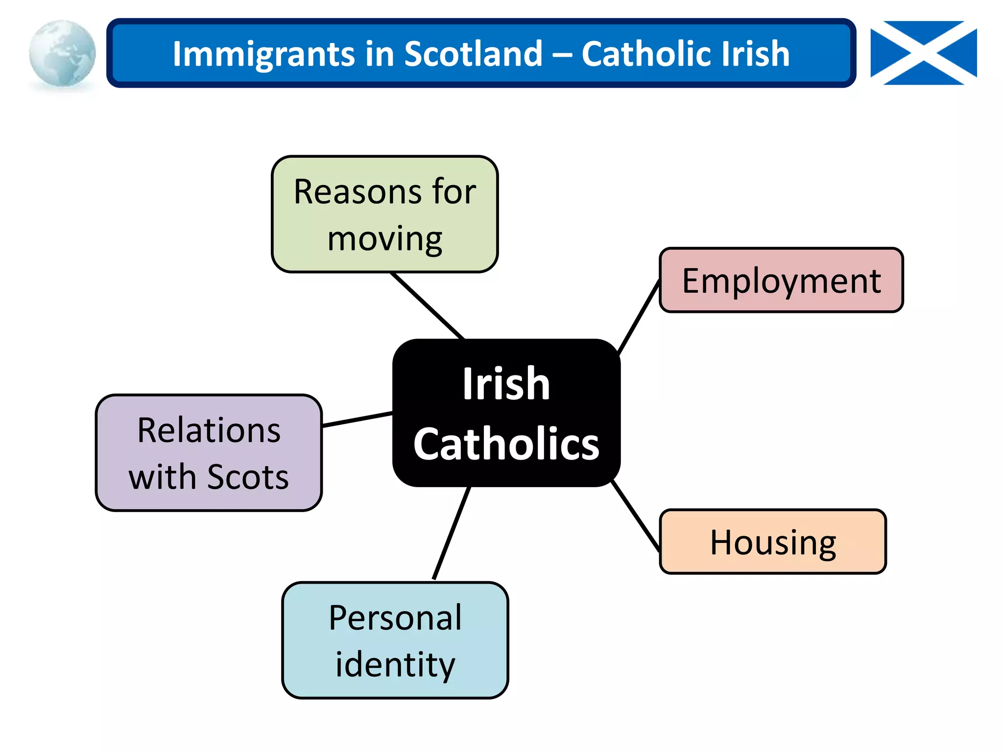 Higher migration and empire - Immigrants in Scotland - Irish Catholics.pptx