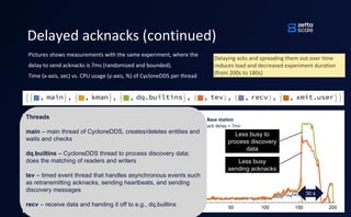 Cyclone DDS Unleashed: Scalability in DDS and Dealing with Large Systems | PPT