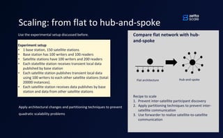 Cyclone DDS Unleashed: Scalability in DDS and Dealing with Large Systems | PPT