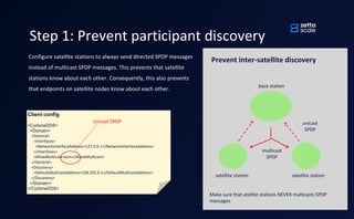 Cyclone DDS Unleashed: Scalability in DDS and Dealing with Large Systems | PPT
