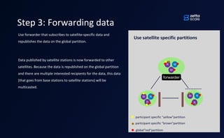 Cyclone DDS Unleashed: Scalability in DDS and Dealing with Large ...