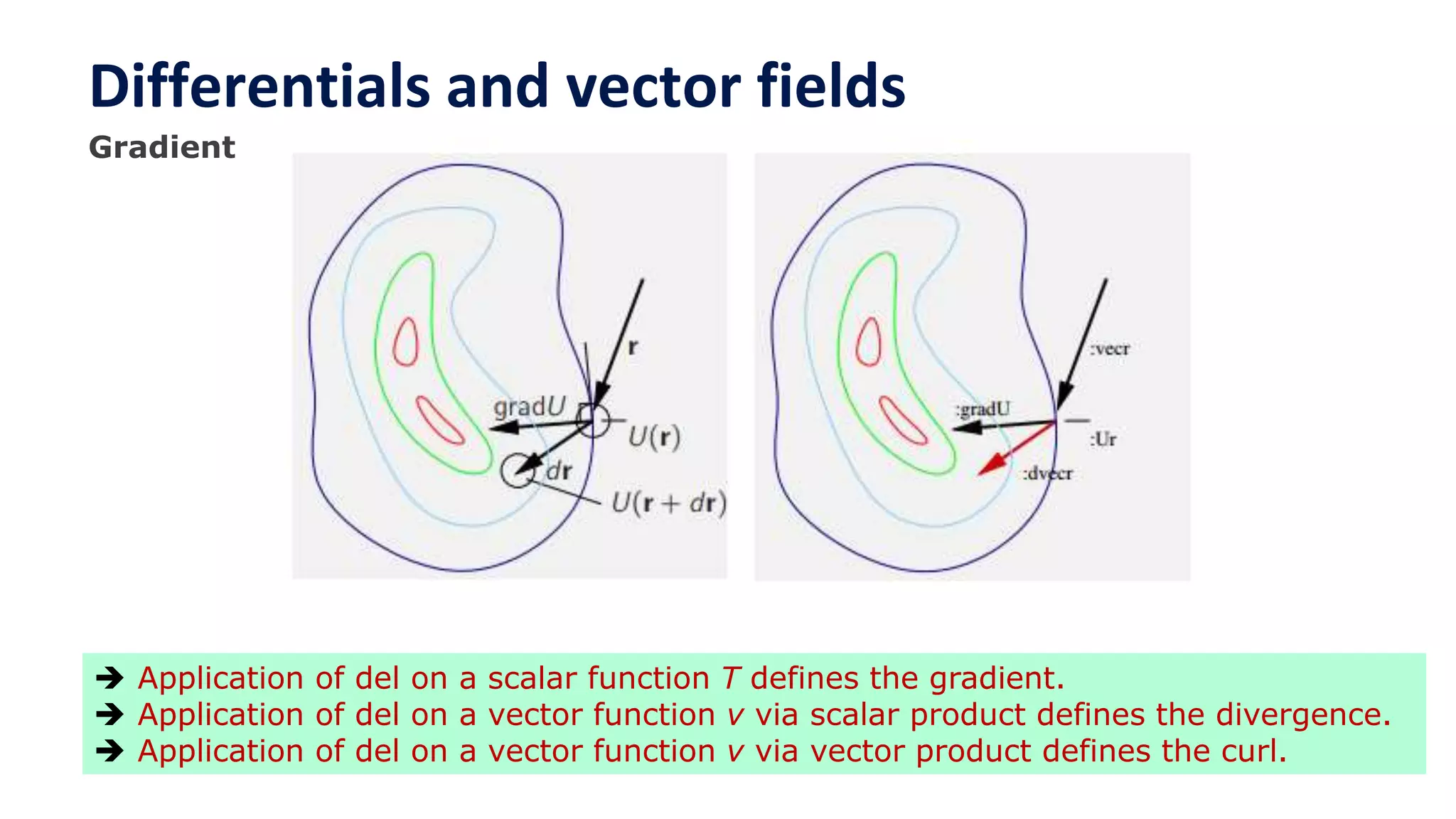 2. Vector Algebra.pptx