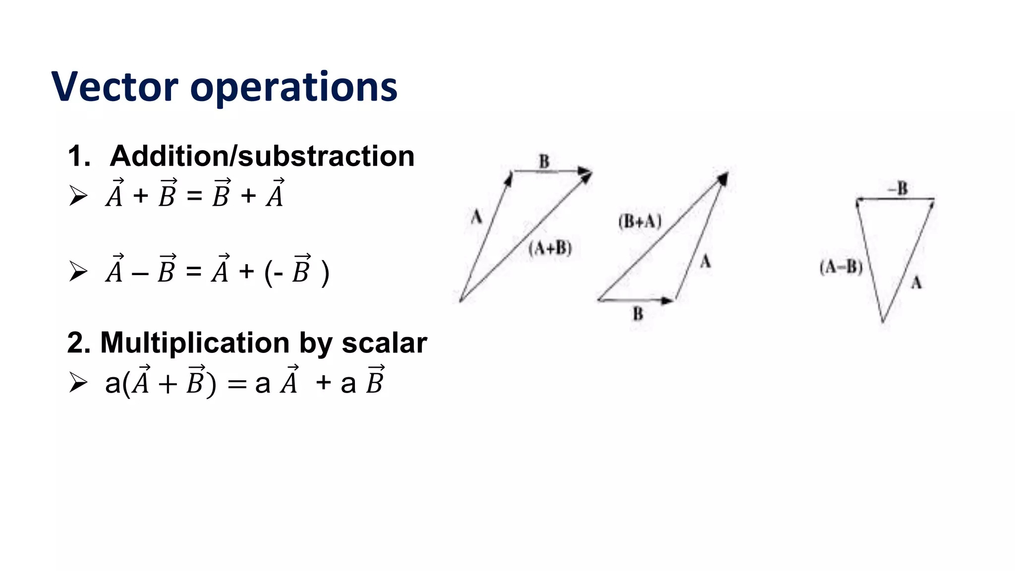 2. Vector Algebra.pptx