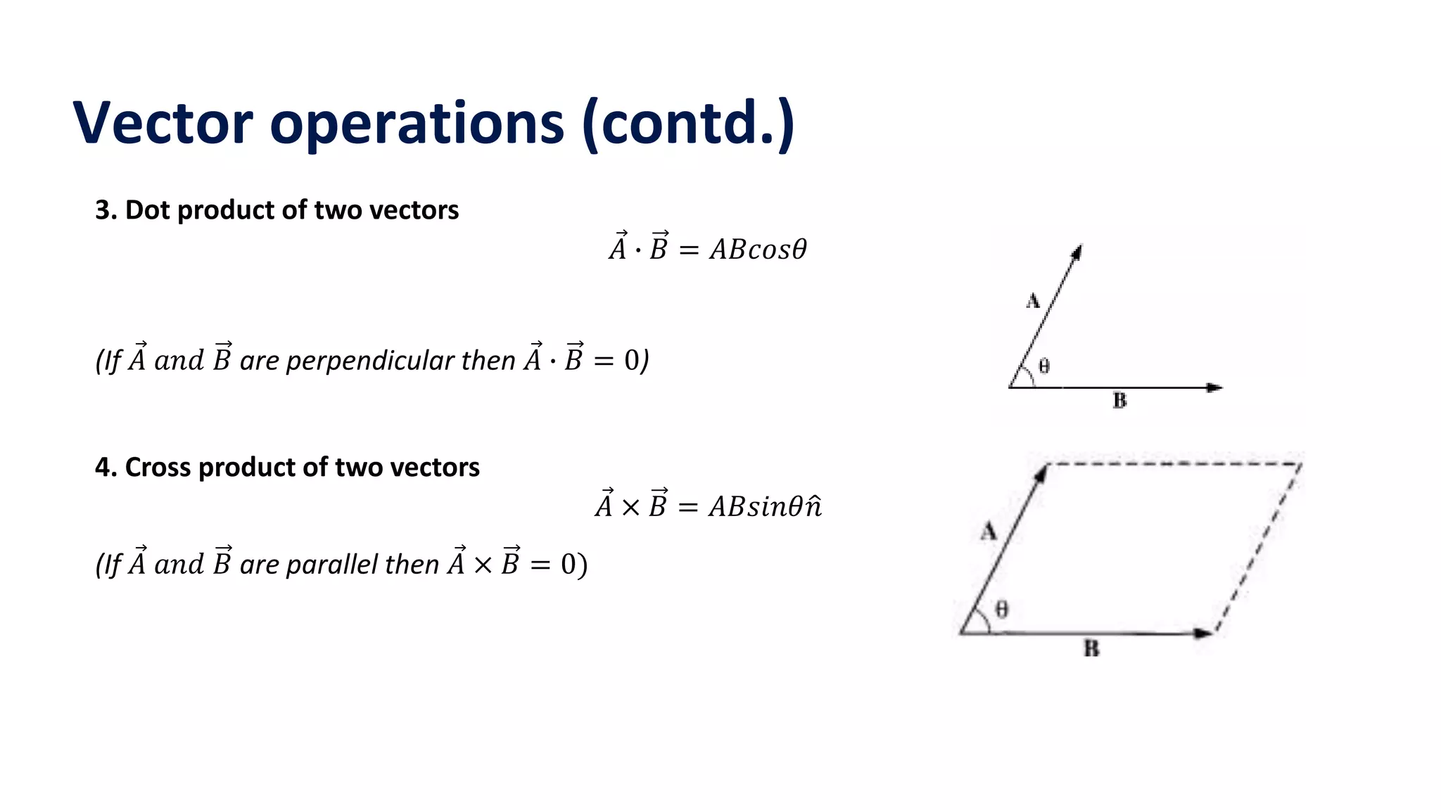 2. Vector Algebra.pptx