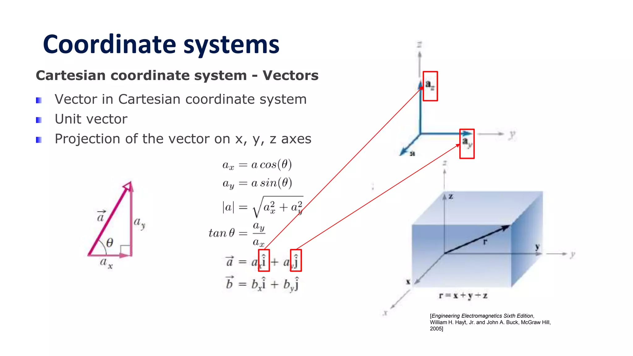 2. Vector Algebra.pptx