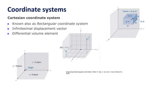 2. Vector Algebra.pptx