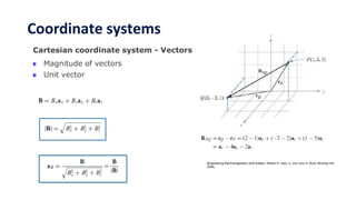 2. Vector Algebra.pptx