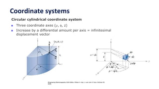 2. Vector Algebra.pptx