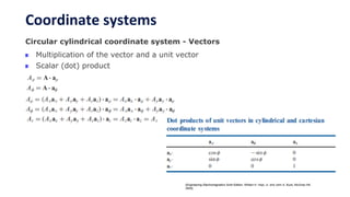 2. Vector Algebra.pptx