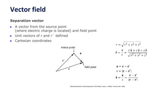 2. Vector Algebra.pptx