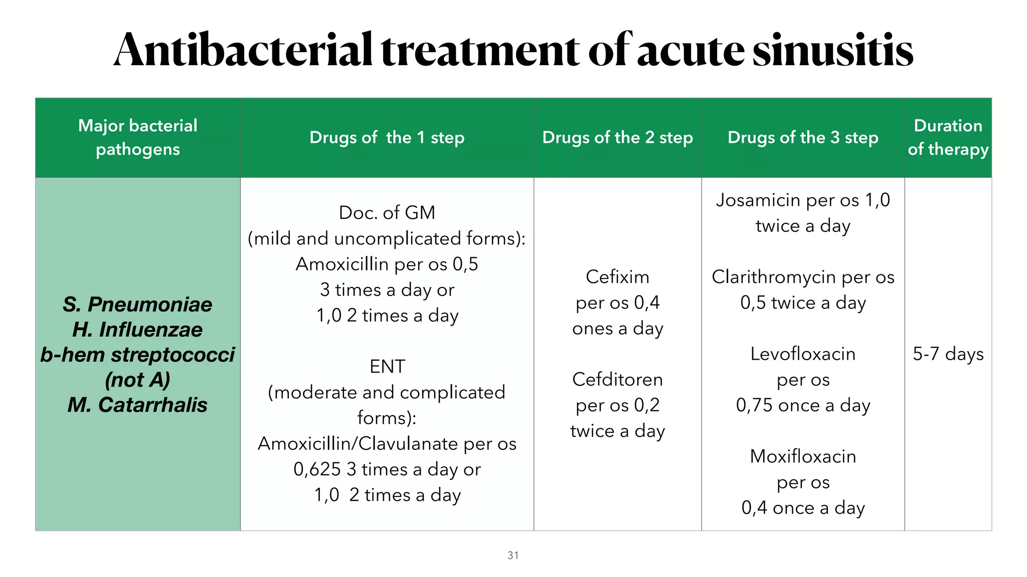 2. Sinuses Pathology 21-22 (1).pdf