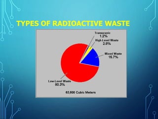 2. Radioactive Waste And Its Disposal-1.pptx