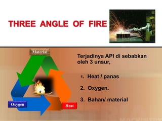 2.2 THEORY OF FIRE.pptx