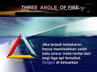 2.2 THEORY OF FIRE.pptx