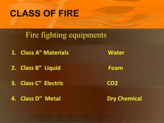 2.2 THEORY OF FIRE.pptx