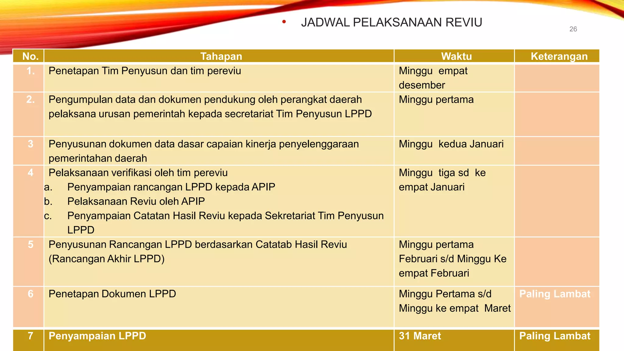 2. Reviu REVIU LPPD Harper Muda (1).pptx