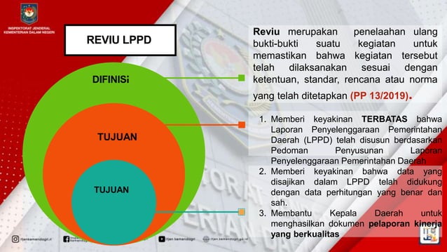 2. Reviu REVIU LPPD Harper Muda (1).pptx